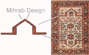 Rug Anatomy | What Are The Different Parts Of An Area Rug