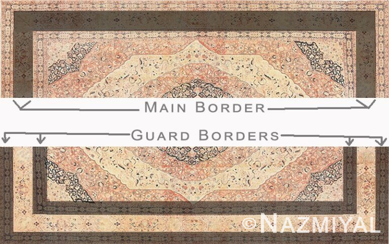 Rug Anatomy | What Are The Different Parts Of An Area Rug