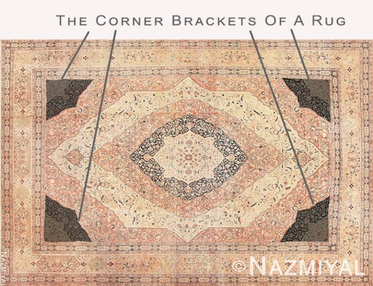 Rug Anatomy | What Are The Different Parts Of An Area Rug